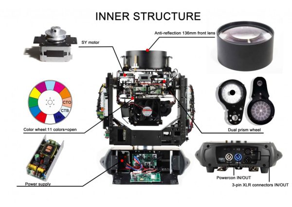 Những điều cần biết về đèn moving head